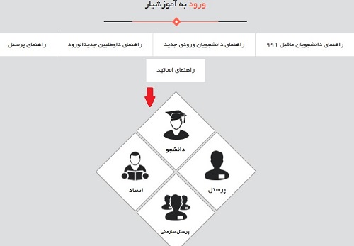 آموزشیار | ورود به سایت اموزشیار edu.iau.ac.ir - سامانه amozeshyar
