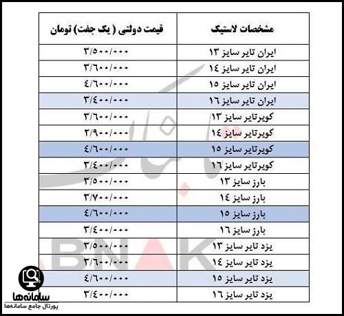 ثبت نام لاستیک دولتی - tire.iranianasnaf.ir - سایت خرید تایر سواری
